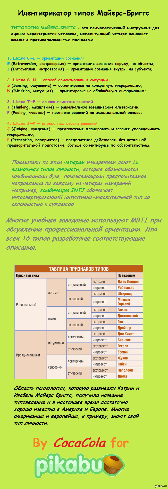 Немного типологии | Пикабу
