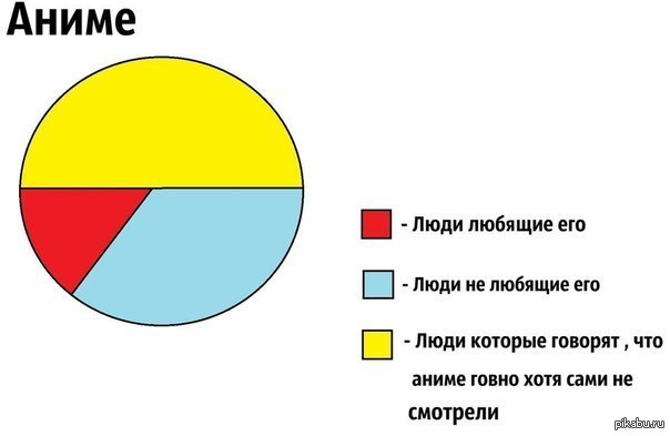 Про аниме | Пикабу