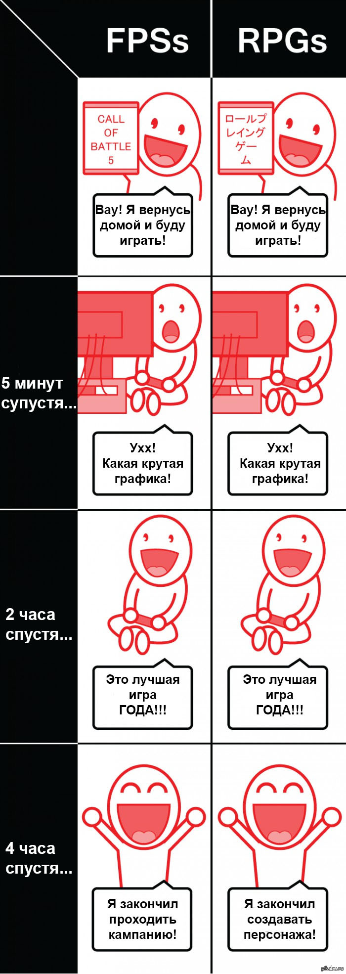 FPS vs RPG | Пикабу