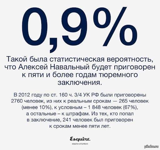 Цифра дня | Пикабу