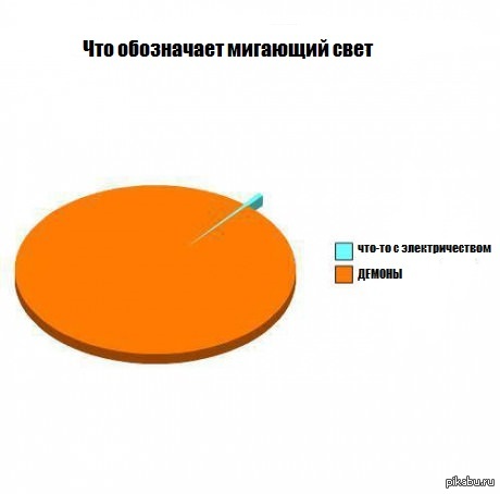 Когда мигает свет | Пикабу