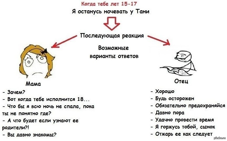 Родители. Они такие разные. | Пикабу
